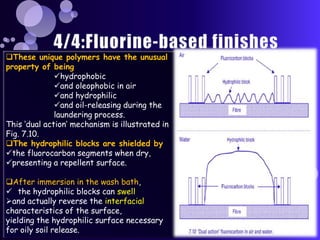 Soil release finishes | PPTX