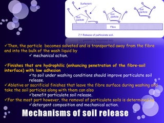 Soil release finishes | PPTX
