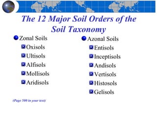 Soils | PPT