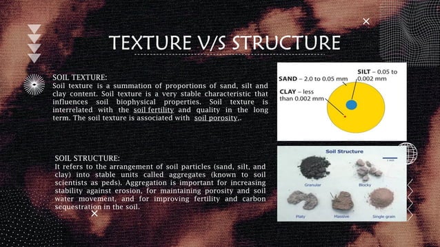 The Foundations of Soil: Exploring Texture, Structure, and Classification in India.pptx