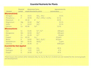 Soils 502 lecture no. 1 11 soil fertility_ essential nutrients_role ...