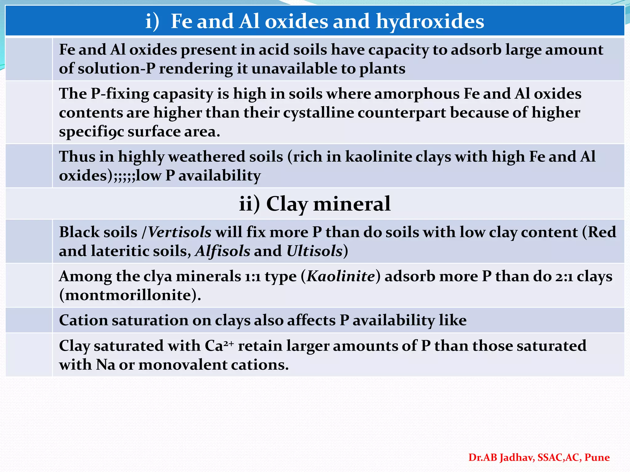 Soils 502 lecture no 18 22 phosphorus | PPTX
