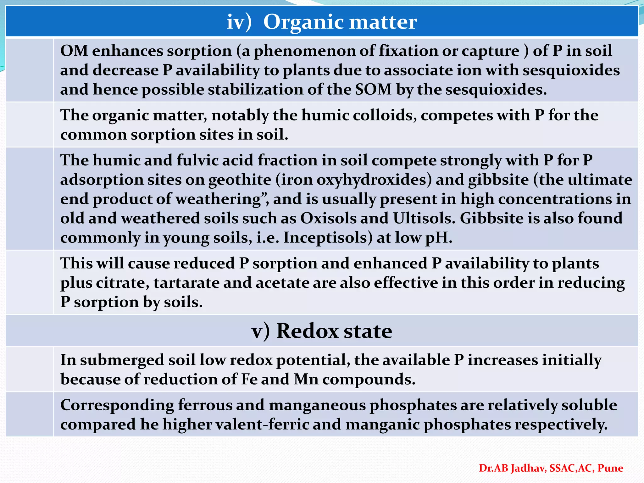 Soils 502 lecture no 18 22 phosphorus | PPTX