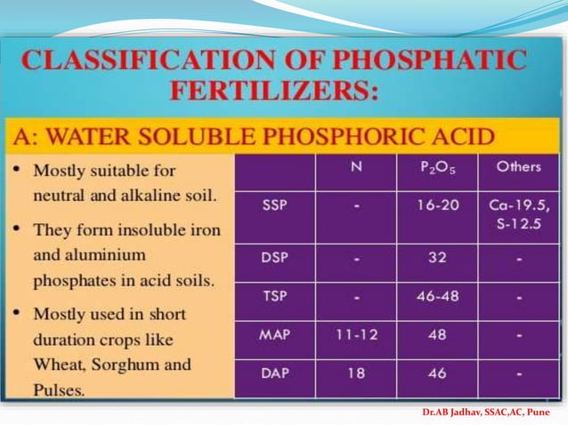 Soils 502 lecture no 18 22 phosphorus | PPTX