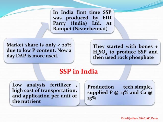 Soils 502 lecture no 18 22 phosphorus | PPTX