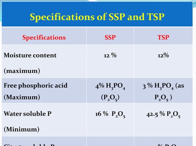 Soils 502 lecture no 18 22 phosphorus | PPTX