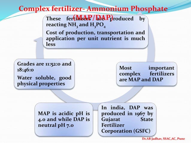 Soils 502 lecture no 18 22 phosphorus | PPTX