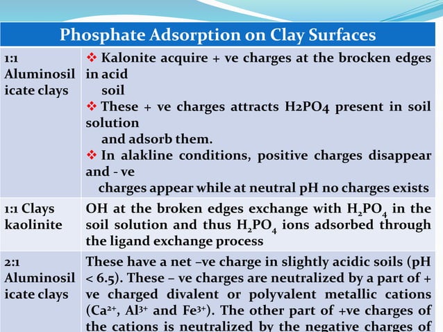 Soils 502 lecture no 18 22 phosphorus | PPTX
