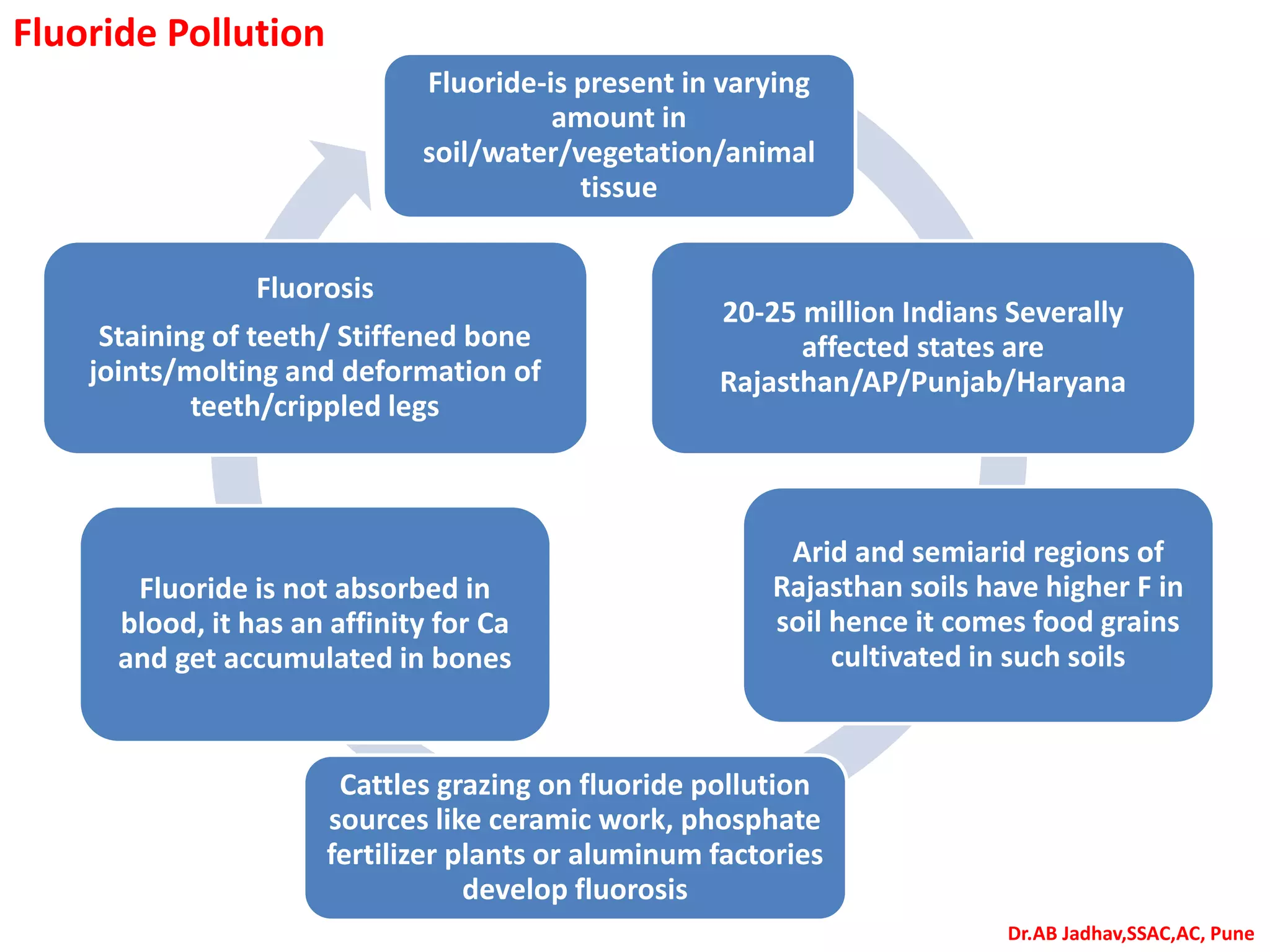 Soils 509 lecture no. 4 5 fertilier induced oil spill and acid rain ...