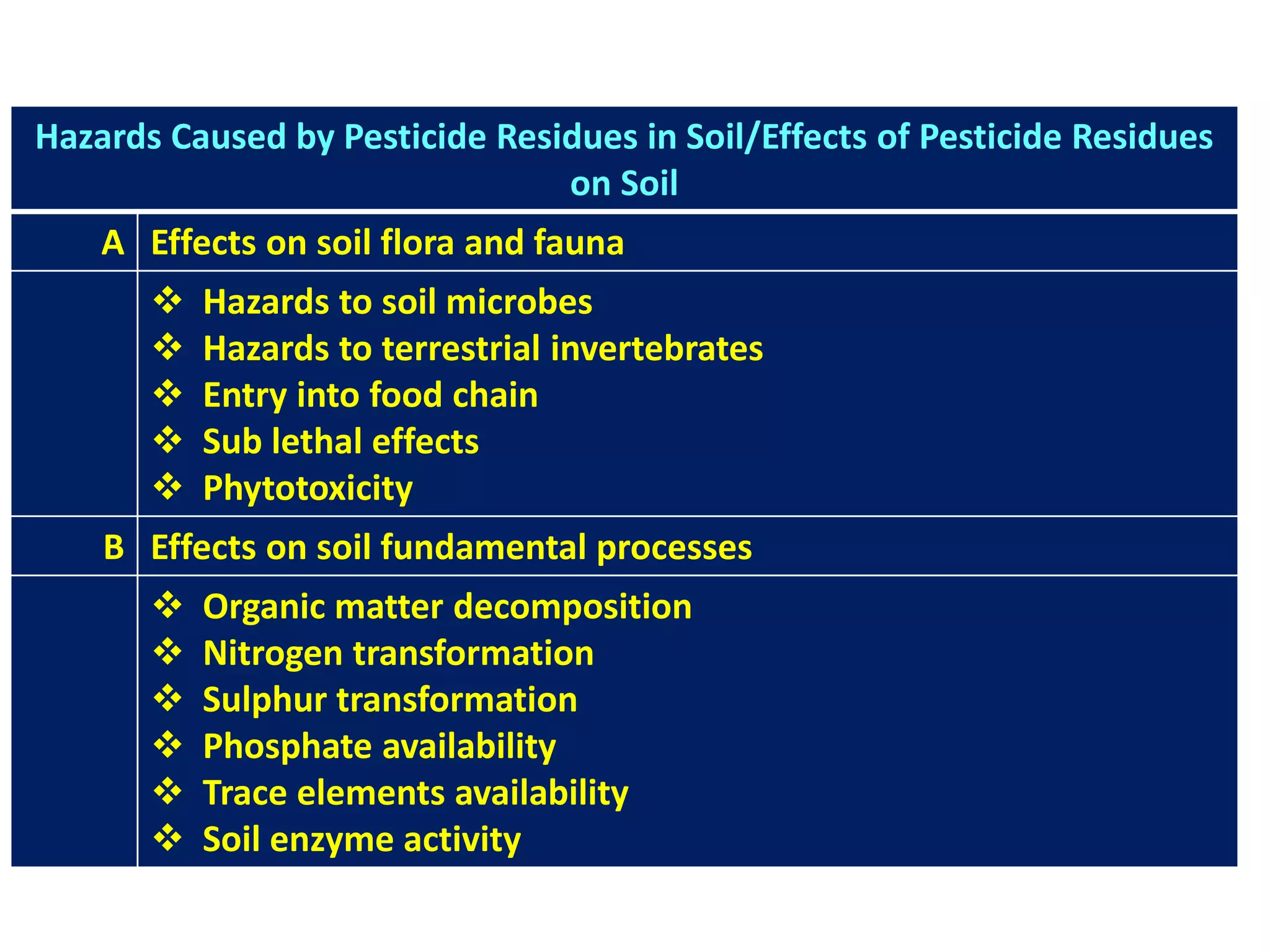 Soils 509 pesticide classification pesticide cycle_ ideal ...