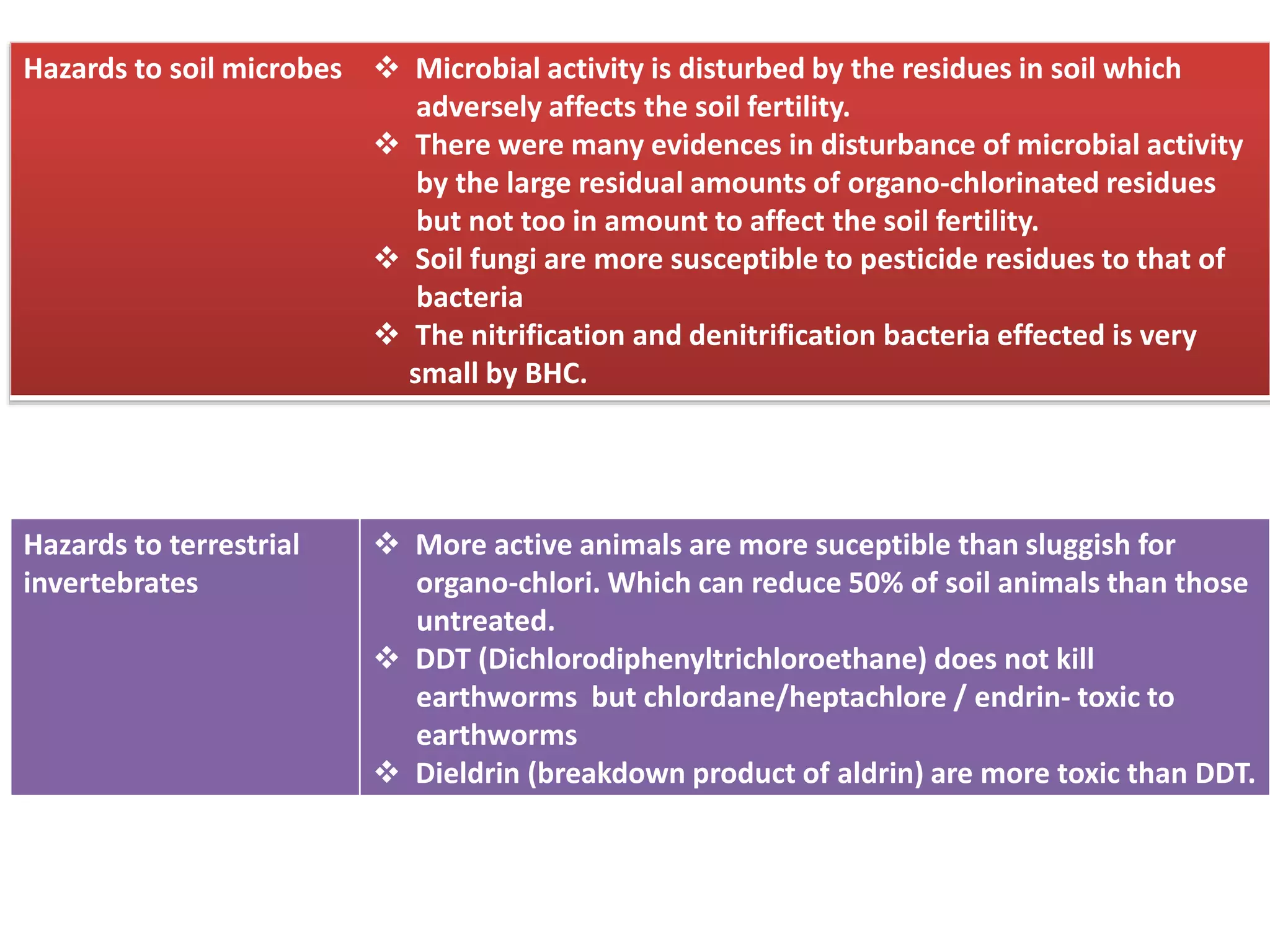 Soils 509 pesticide classification pesticide cycle_ ideal ...