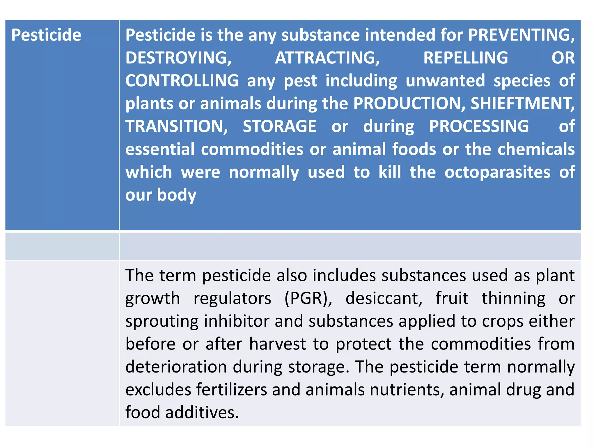 Soils 509 pesticide classification pesticide cycle_ ideal ...