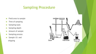 soilsampling-191108151522.pdf
