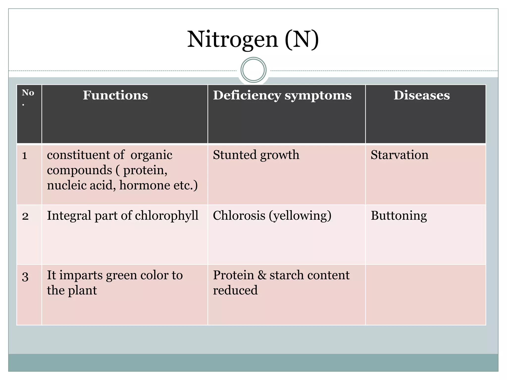 Soil science- soil & fertilizer nitrogen , forms , mineralization ...