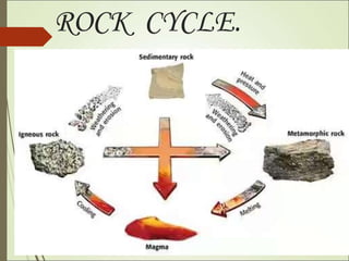 Weathering process in rock | PPT
