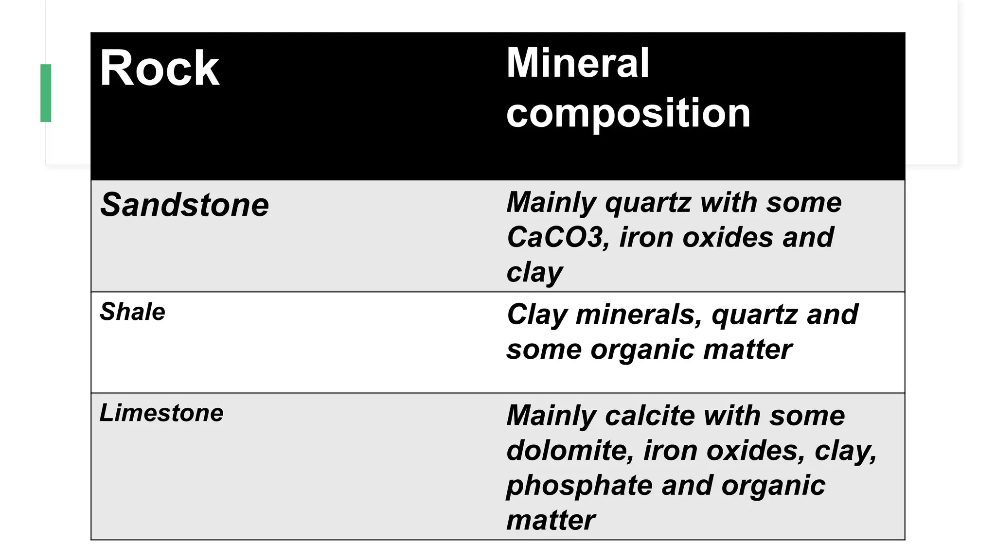 Mineralogical composition of rocks | PPTX