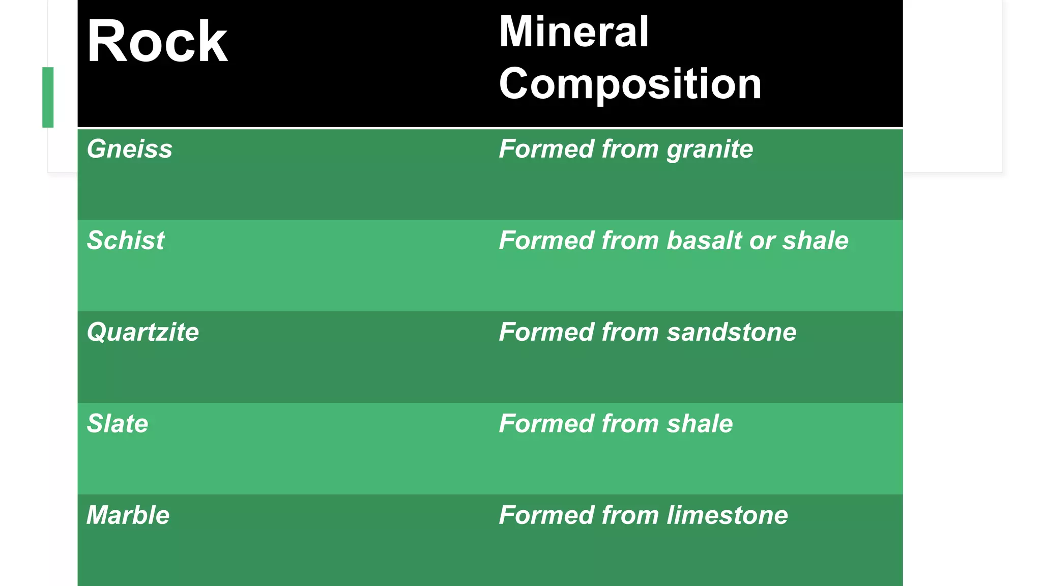 Mineralogical composition of rocks | PPTX