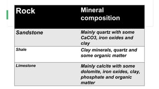 Mineralogical composition of rocks | PPTX