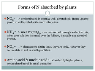 soil science fertilizer prepartion .pptx