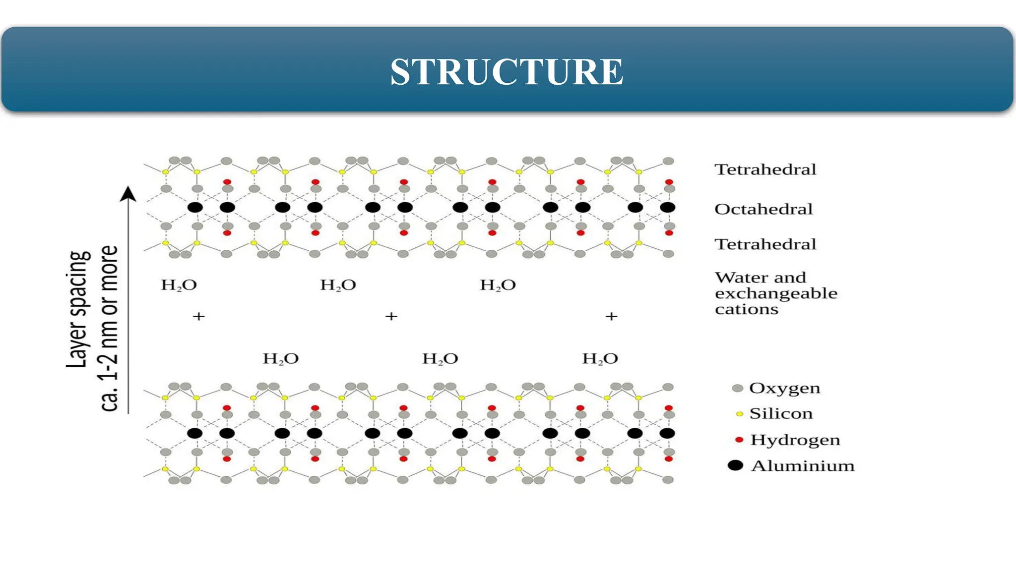 montmorillonite, structure, silicate clay | PPTX