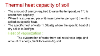 soil science presentation by Rahul verma.ppt