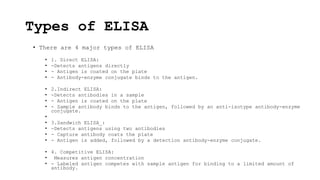 ELISA (Enzyme linked immunosorbent Assay | PPT