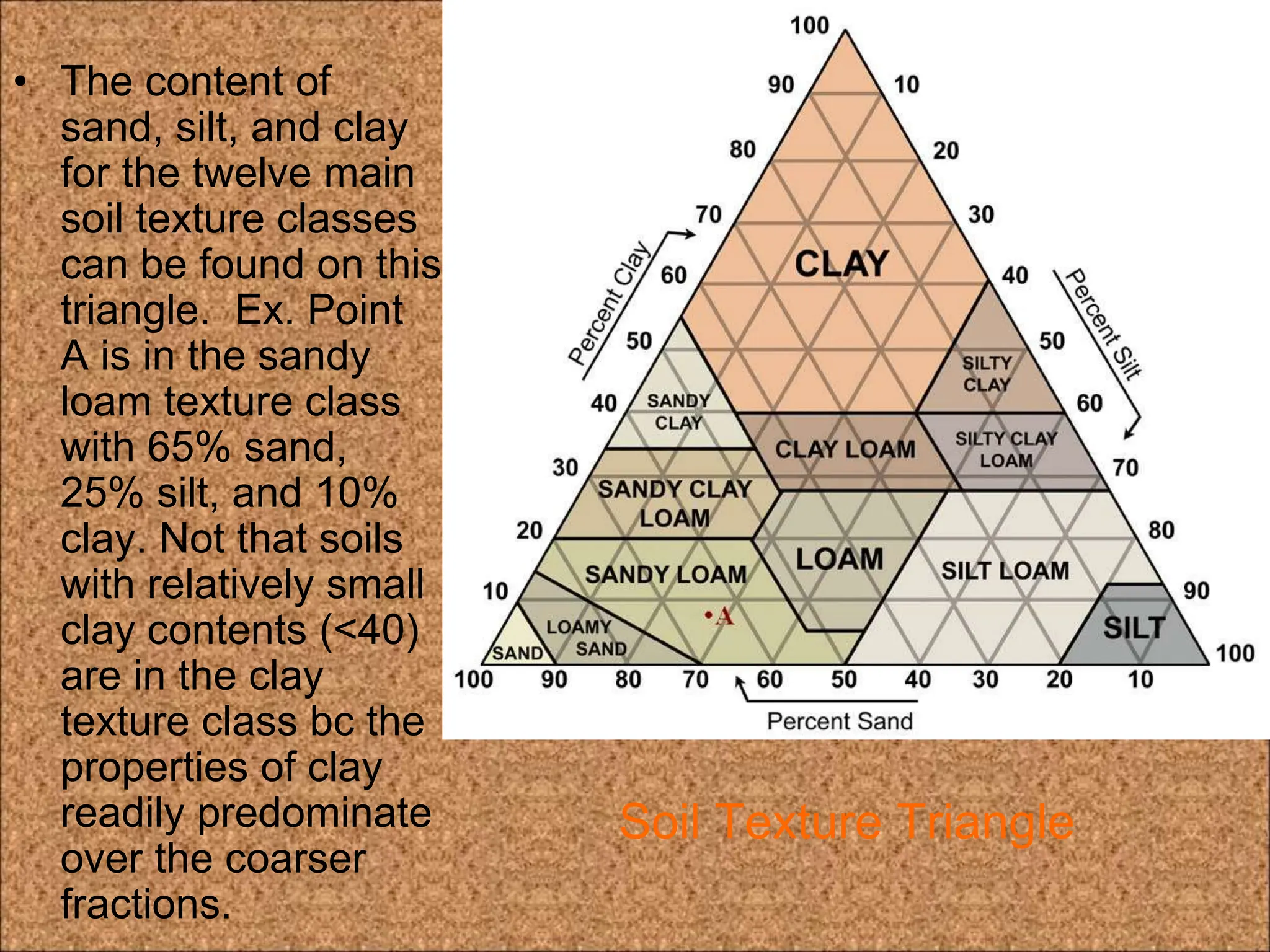 Soil Science Simplified.ppt #soil science #fundamentals of sail | PPT