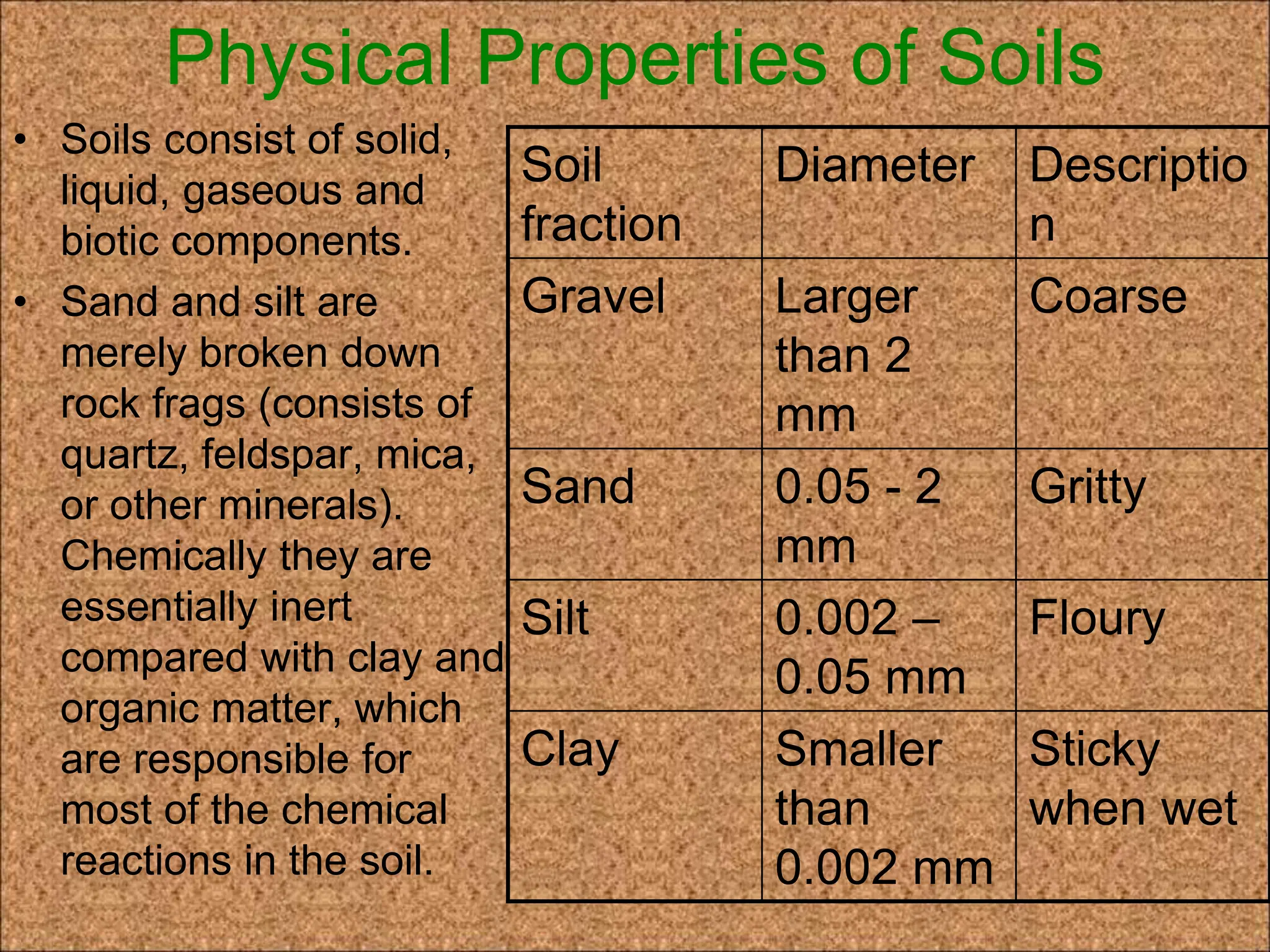 Soil Science Simplified.ppt #soil science #fundamentals of sail | PPT