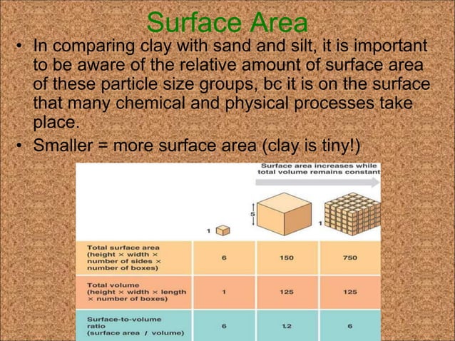 Soil Science Simplified.ppt #soil science #fundamentals of sail | PPT