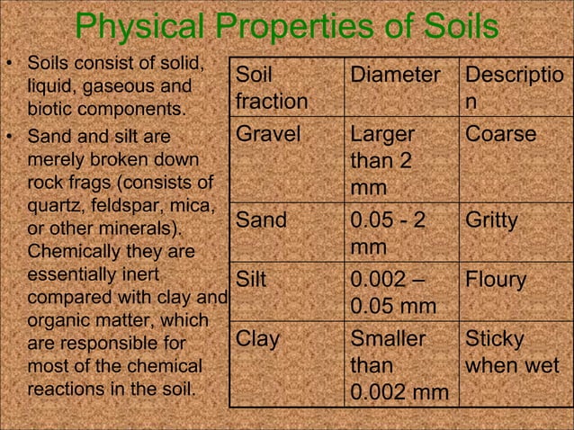 Soil Science Simplified.ppt #soil science #fundamentals of sail | PPT