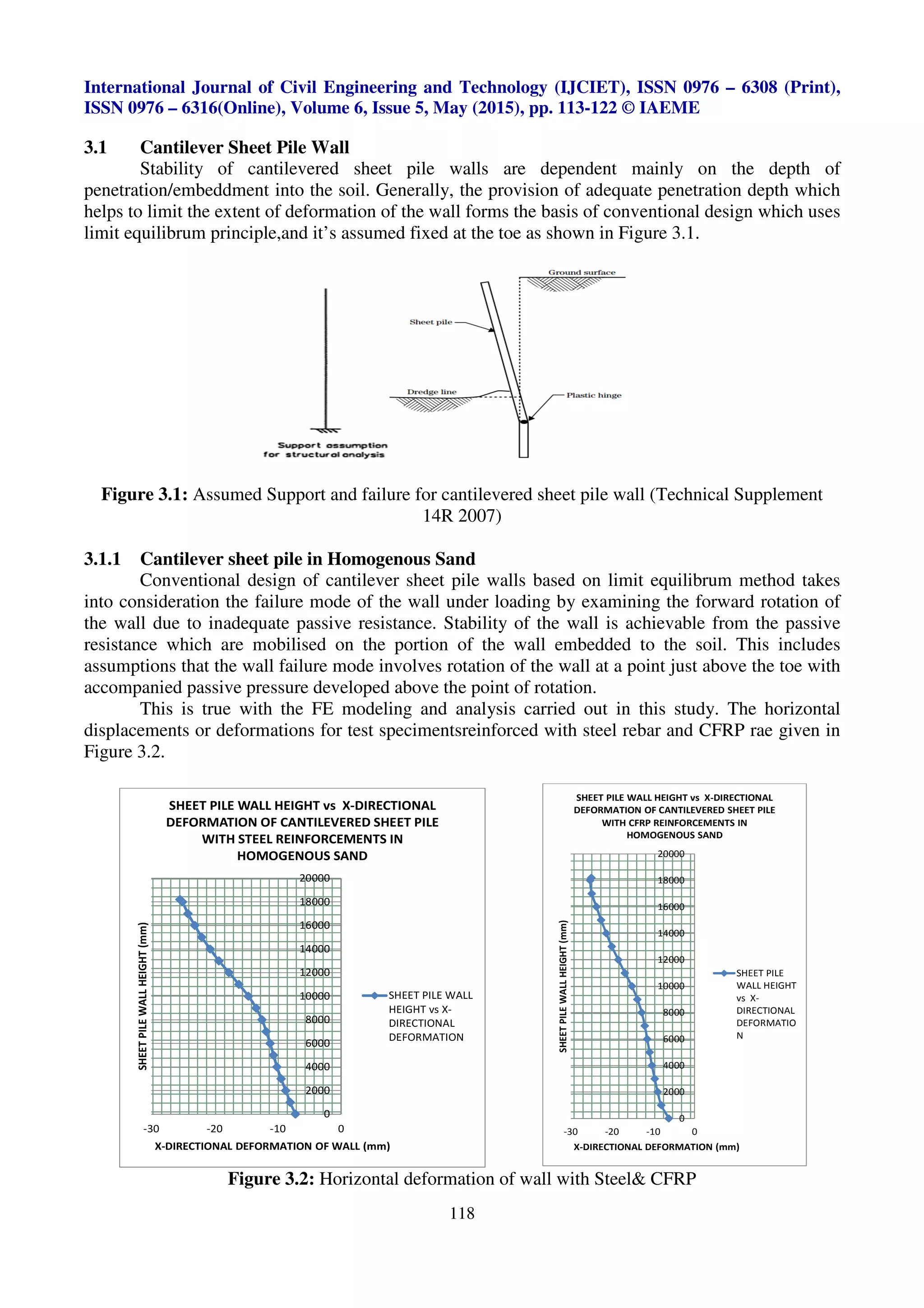 Soil sheet pile interaction part ii numerical analysis and simulation | PDF