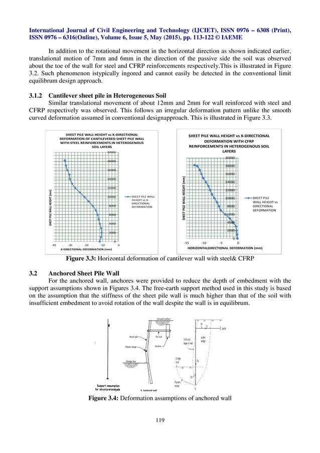 Soil sheet pile interaction part ii numerical analysis and simulation | PDF