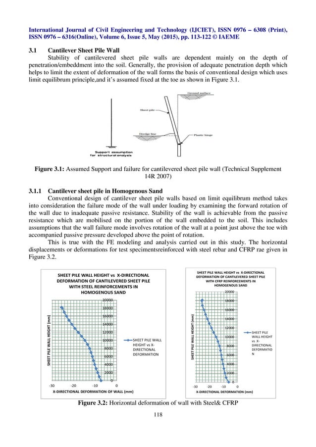 SOIL-SHEET PILE INTERACTION - PART II: NUMERICAL ANALYSIS AND SIMULATION | PDF