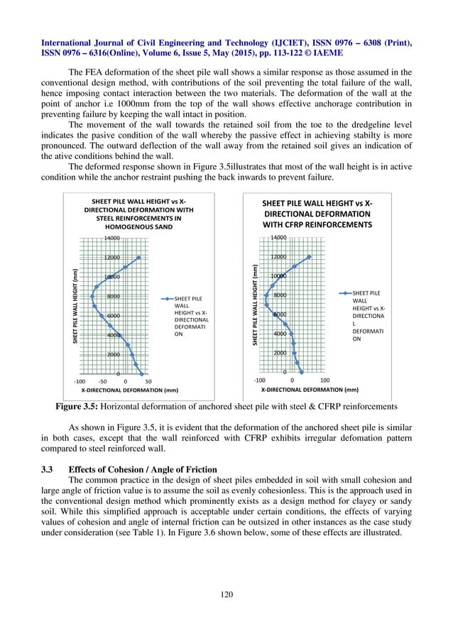 SOIL-SHEET PILE INTERACTION - PART II: NUMERICAL ANALYSIS AND SIMULATION | PDF