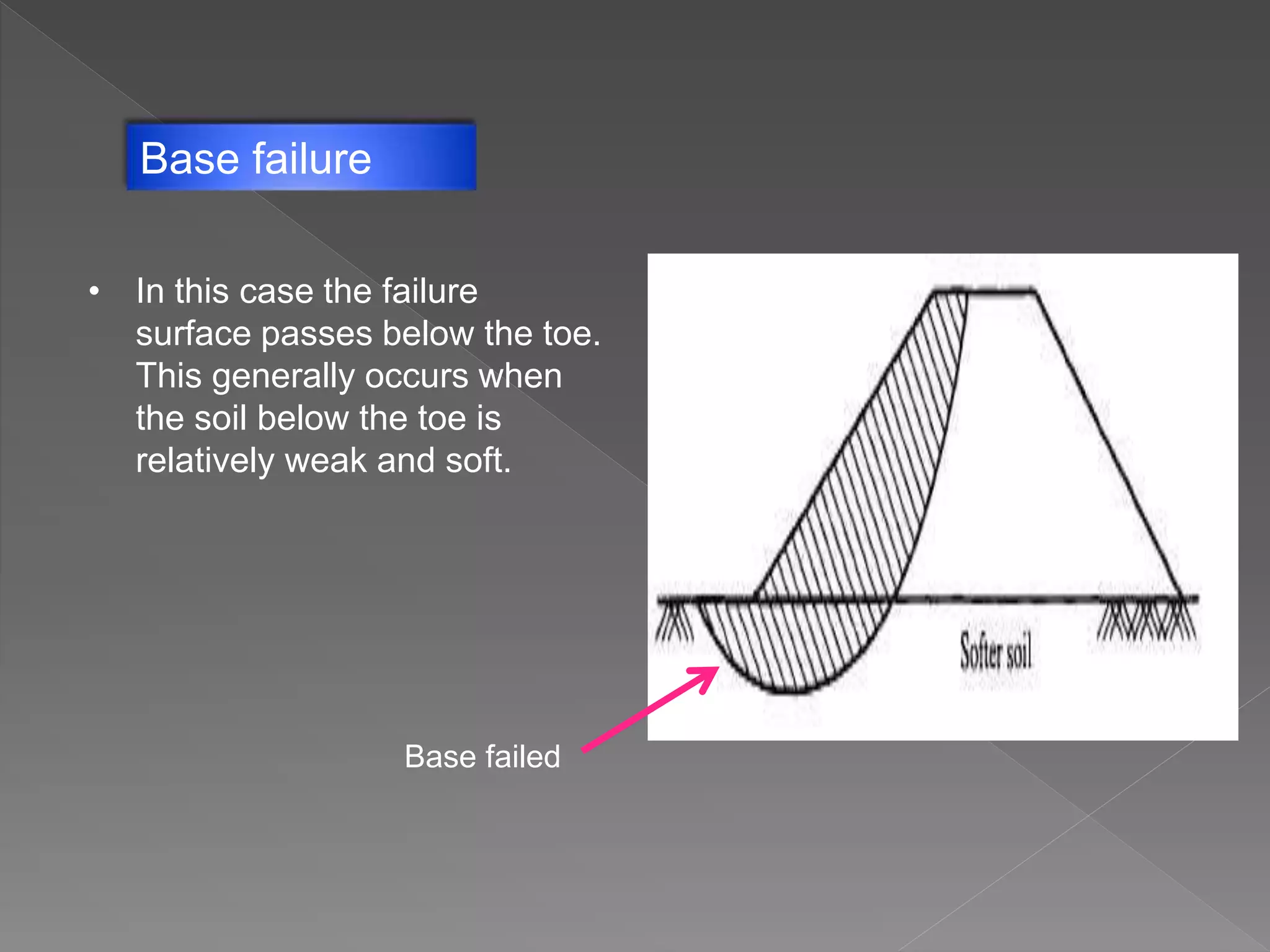 Soil slope stability | PPTX