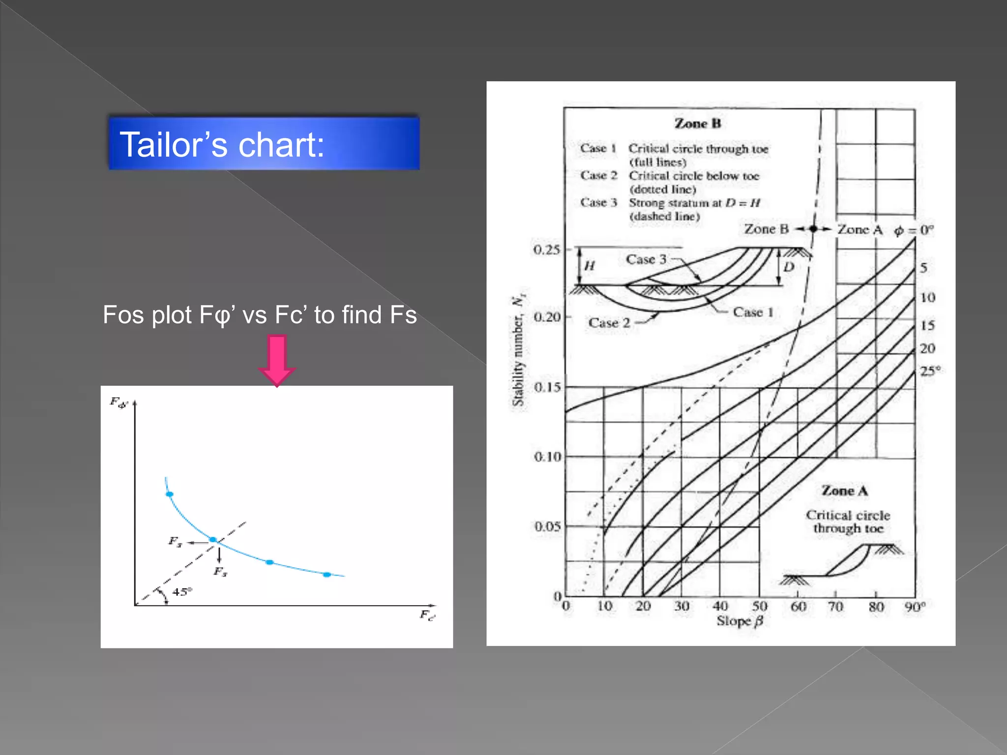 Soil slope stability | PPTX