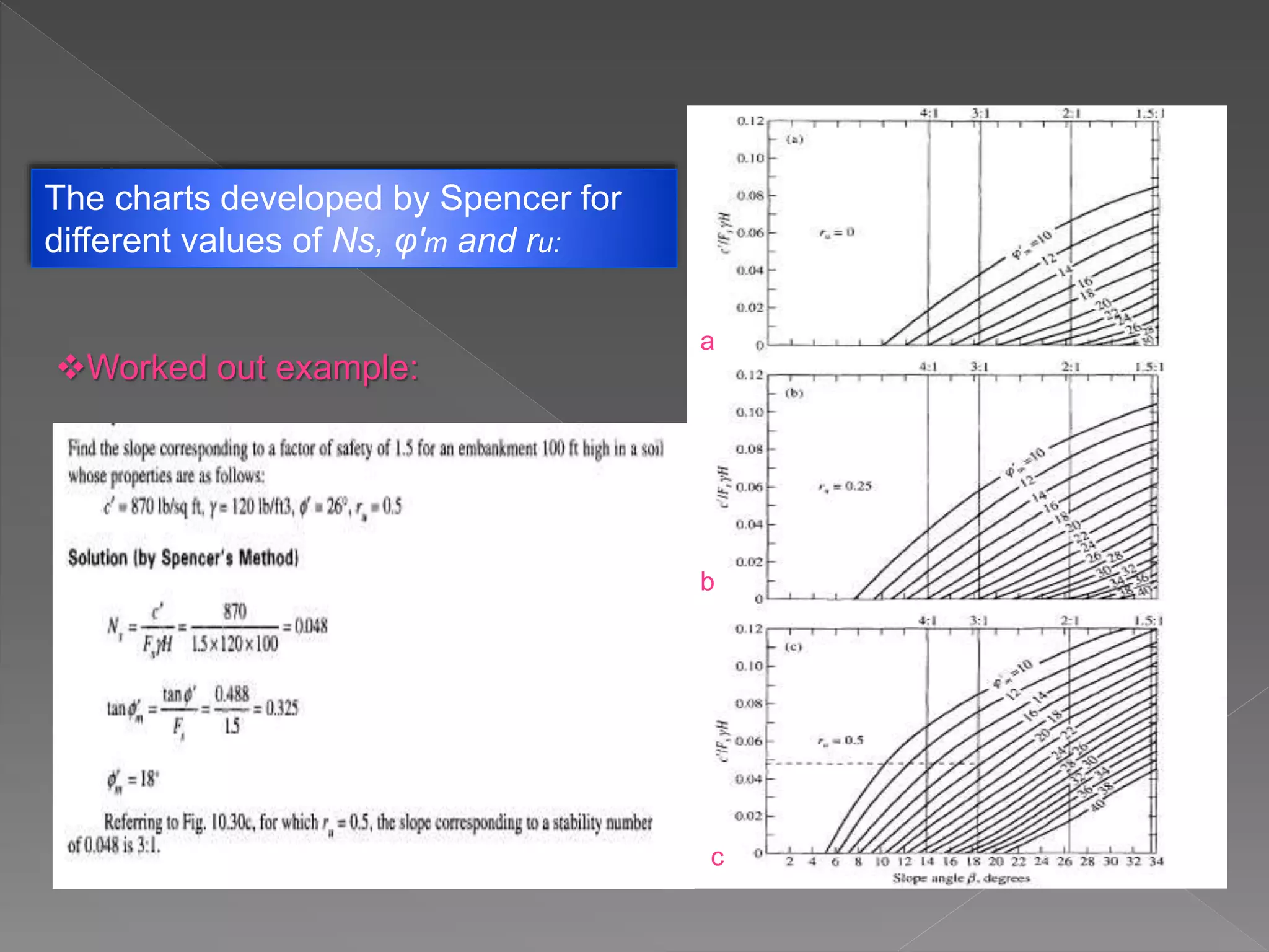 Soil slope stability | PPTX