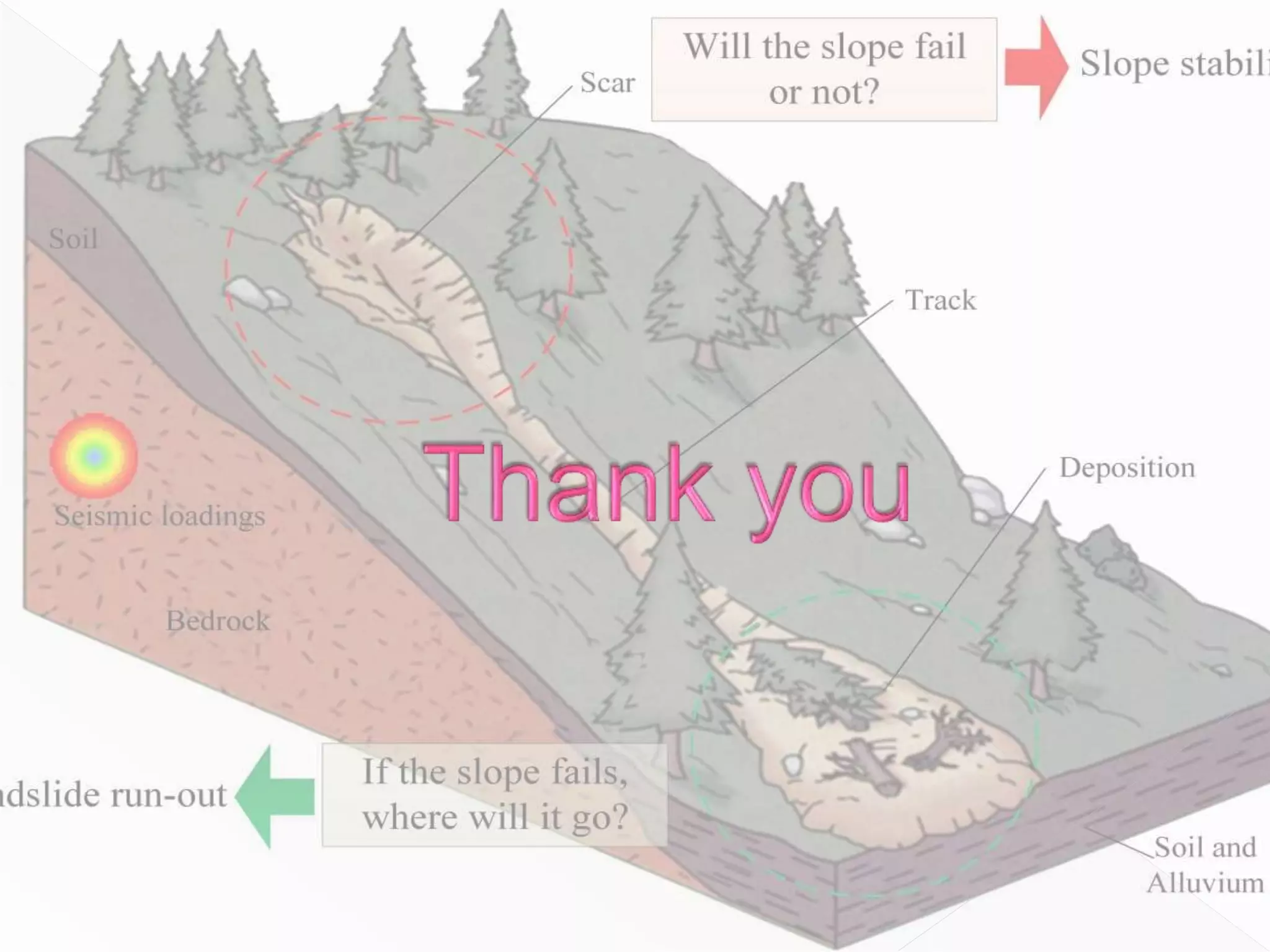 Soil slope stability | PPTX