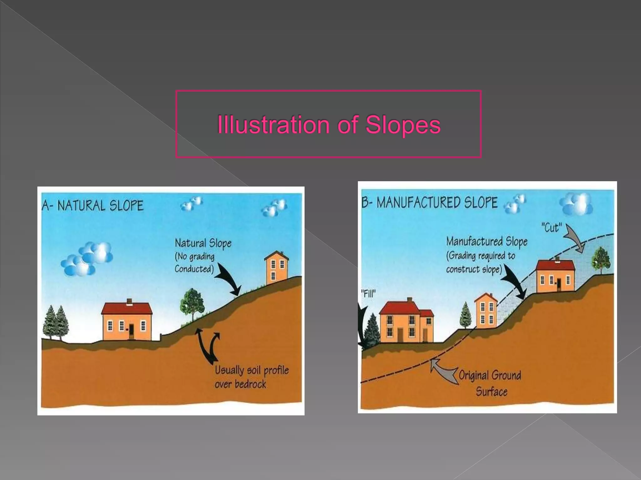 Soil slope stability | PPTX