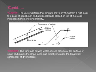 Soil slope stability | PPTX