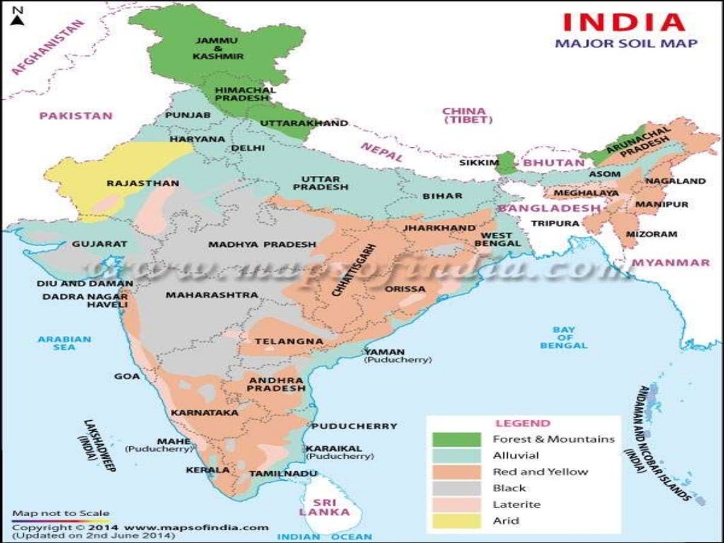 SOILS OF INDIA