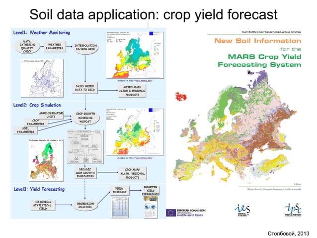 Soils of Russia: Global and National Perspectives - V.S.Stolbovoy | PPT