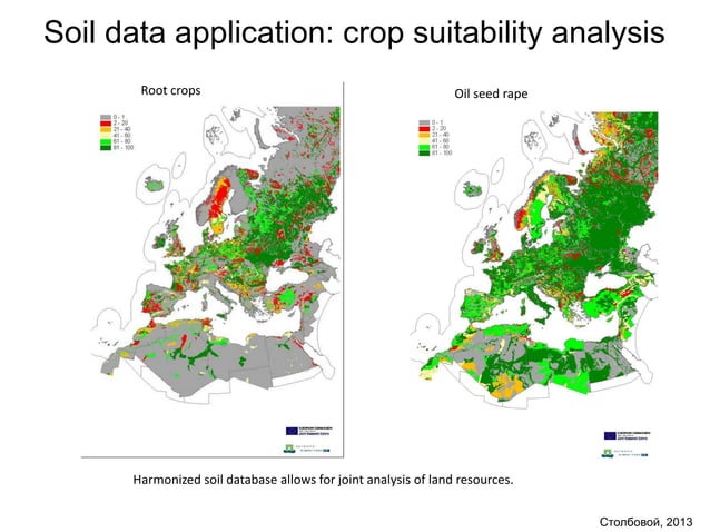 Soils of Russia: Global and National Perspectives - V.S.Stolbovoy | PPT