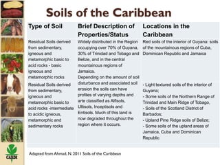 Status of soil resources in the Caribbean and experiences of its ...