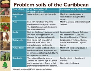 Status of soil resources in the Caribbean and experiences of its ...
