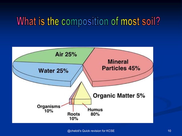 SOILS ppt.ppt | Agriculture | Industries