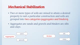 Soil stabilization | PDF