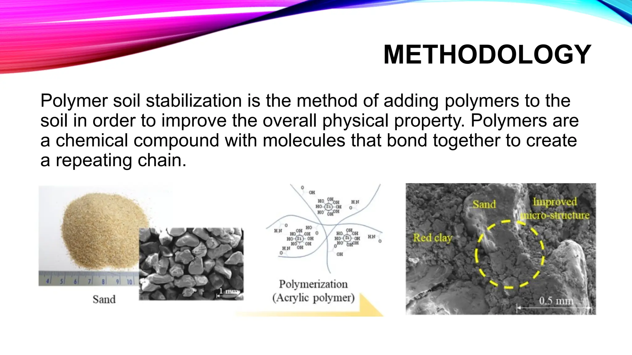 SOIL STABILIZATION BY POLYMER 2025.pptx
