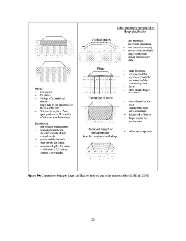 Soil stabilization methods_and_materials | PDF