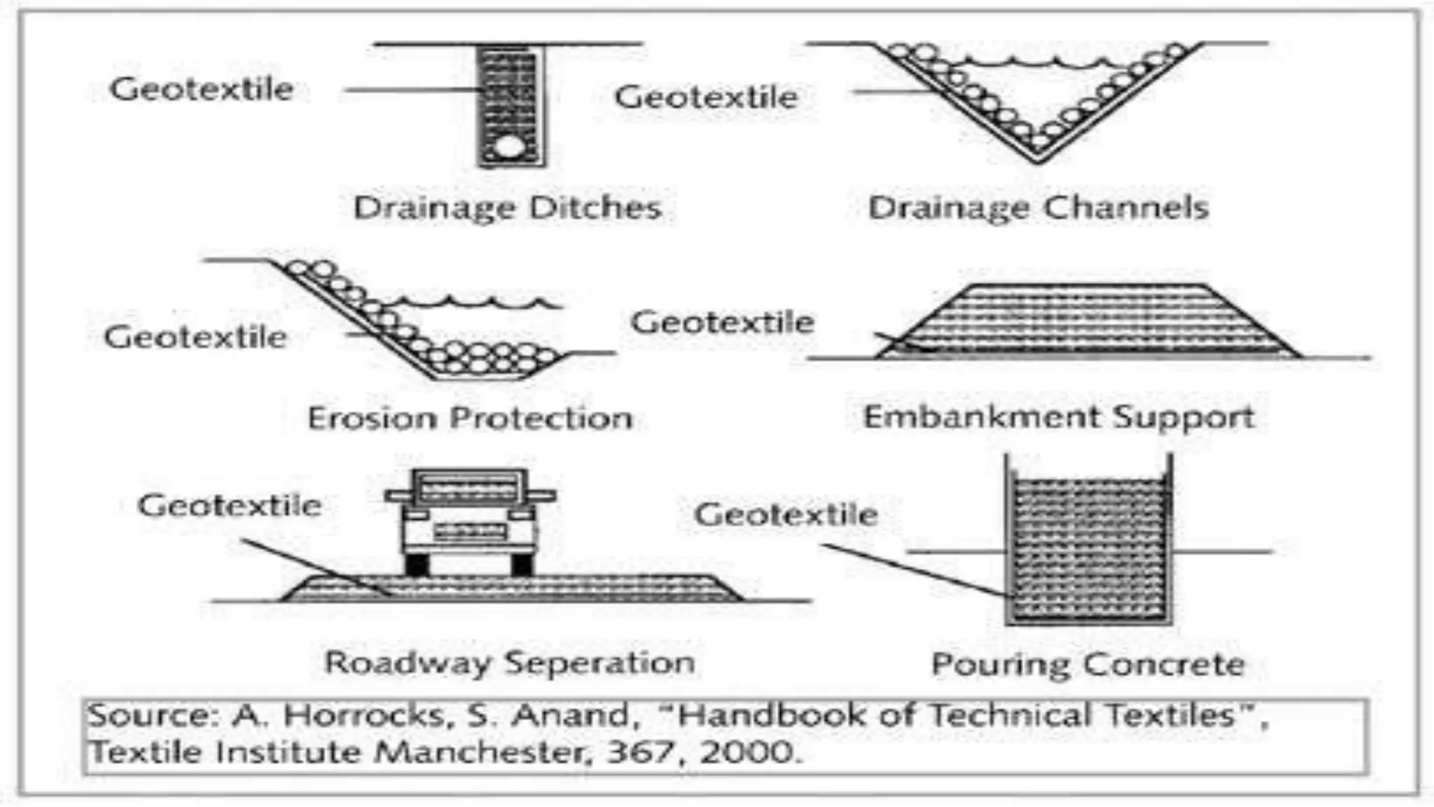 soilstabilizationtechniques-170124060352.pdf